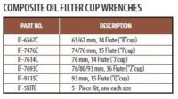 Oil Filter Cup Wrenches - Imperial Tools