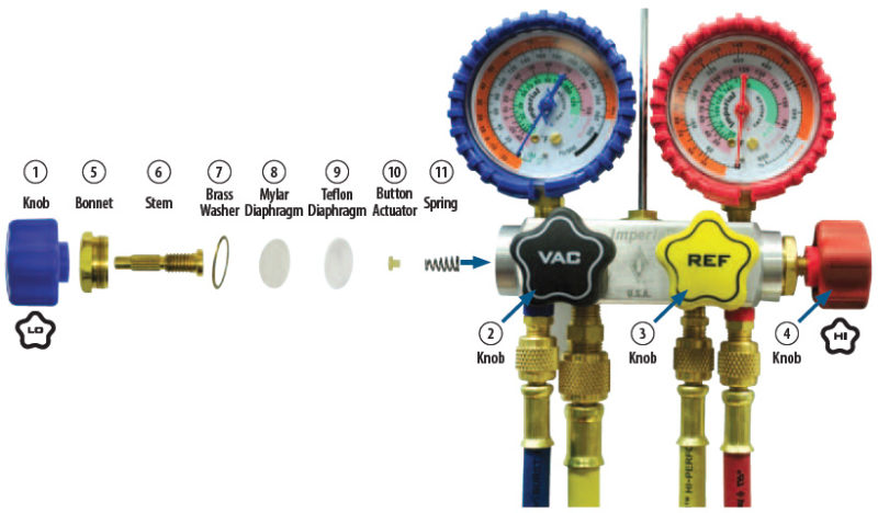 Service Manifolds Parts Illustrations - Imperial Tools