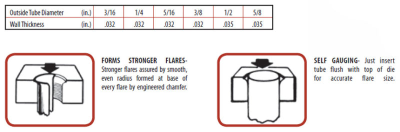 437-FB 37° Flaring Tool - Imperial Tools