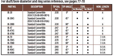 87_table (1) - Imperial Tools